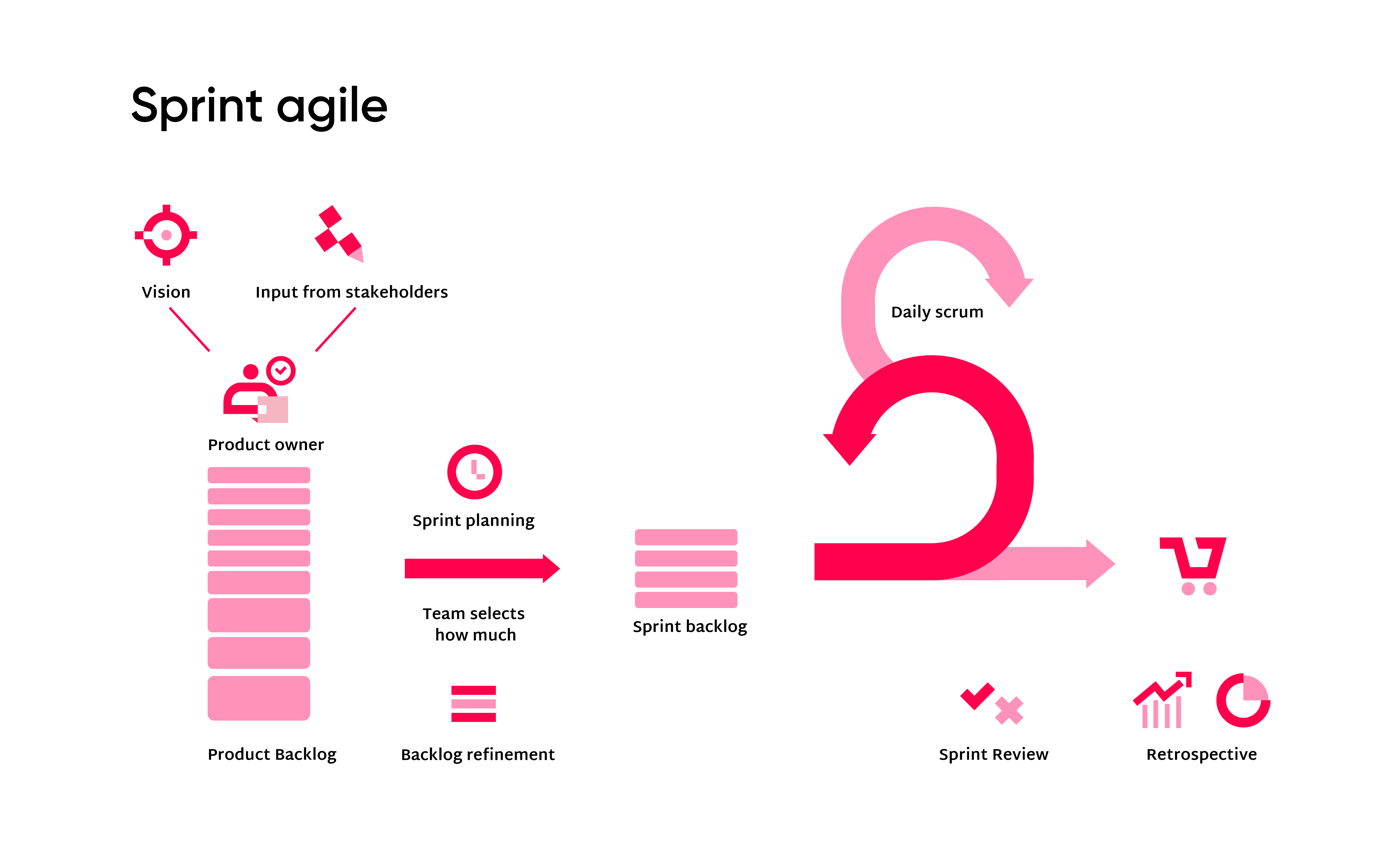 Scrum: guida definitiva